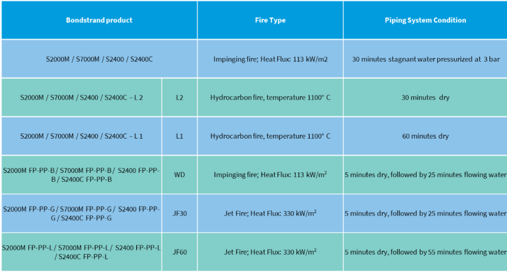 Bondstrand GRE Piping - Sunrise