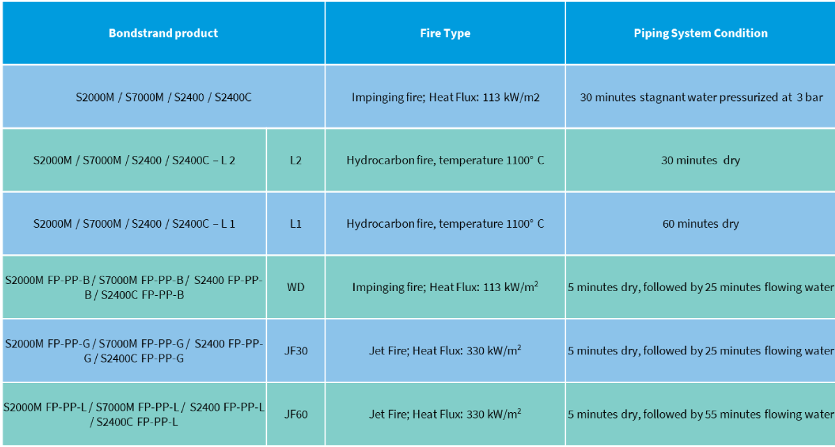 Bondstrand GRE Piping - Sunrise
